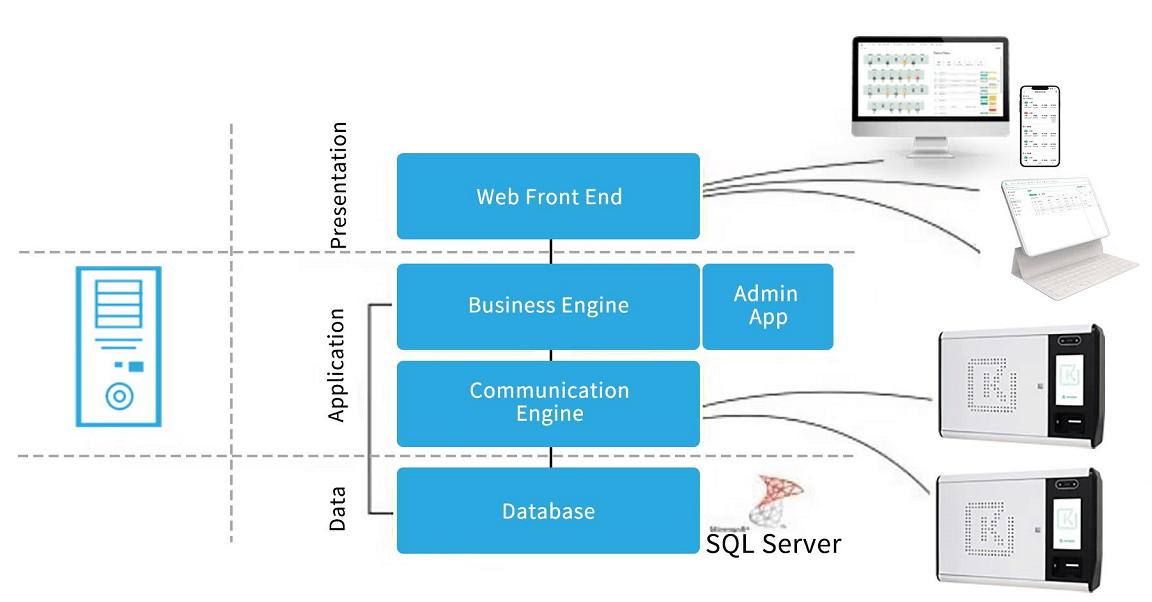 Everything-you-should-understand-about-key-control-systems-and-best ...