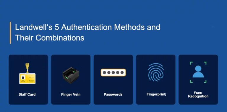 Landwell‘s 5 Authentication Methods and Their Combinations - Electronic ...