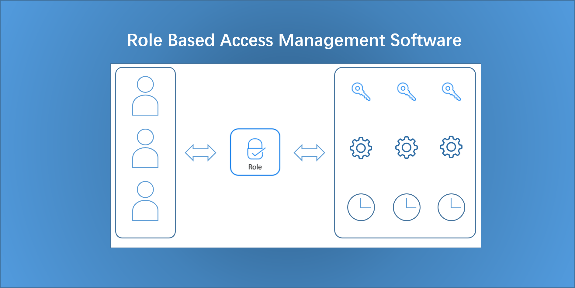 4 Software Roles with Different Access Layers - Electronic Key Cabinet ...