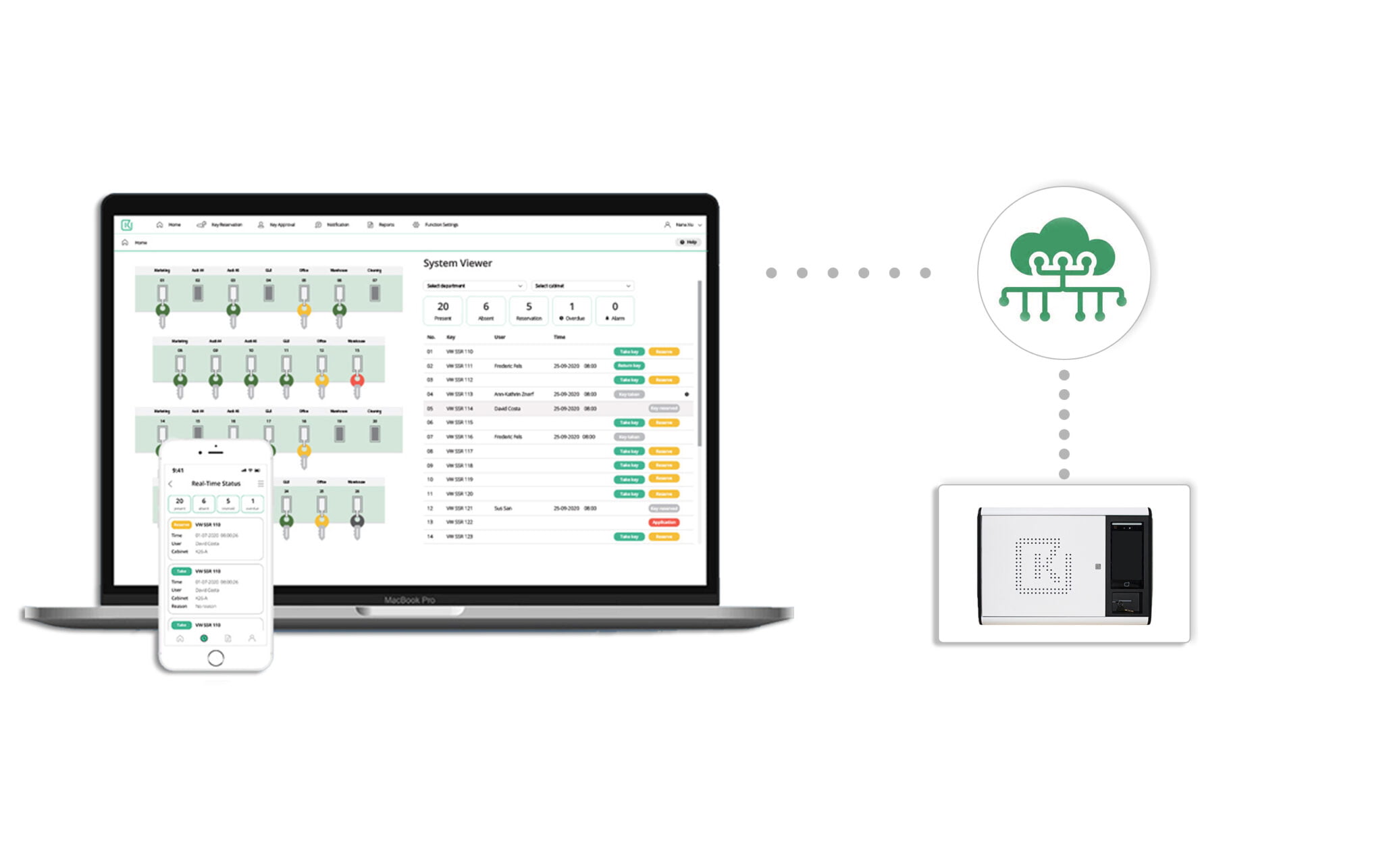 K26 Smart Key Cabinet - Electronic Key Cabinet Management System | Landwell